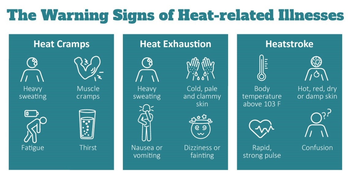 Safety Tips to Beat the Heat - CornerStone Staffing